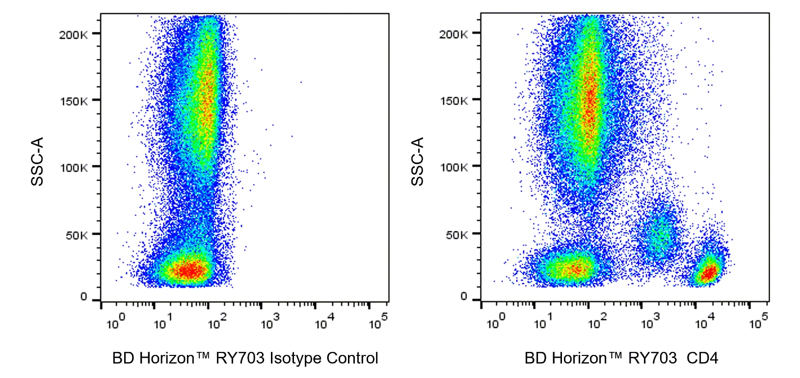 RY703 Mouse Anti-Human CD4