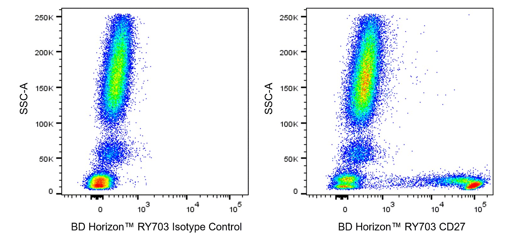RY703 Mouse Anti-Human CD27