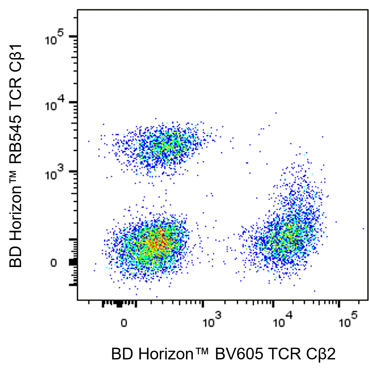 BV605 Mouse Anti-Human TCR Cβ2
