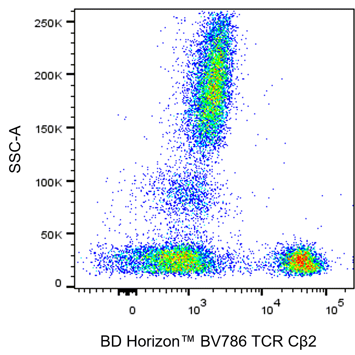 BV786 Mouse Anti-Human TCR Cβ2
