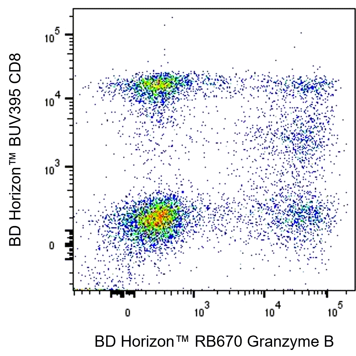 RB670 Mouse Anti-Human Granzyme B