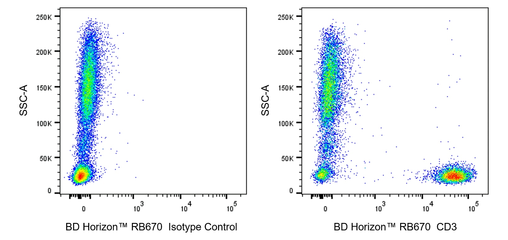 RB670 Mouse Anti-Human CD3