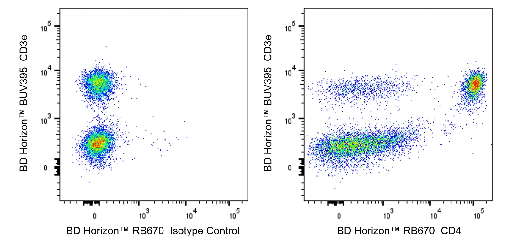 RB670 Rat Anti-Mouse CD4
