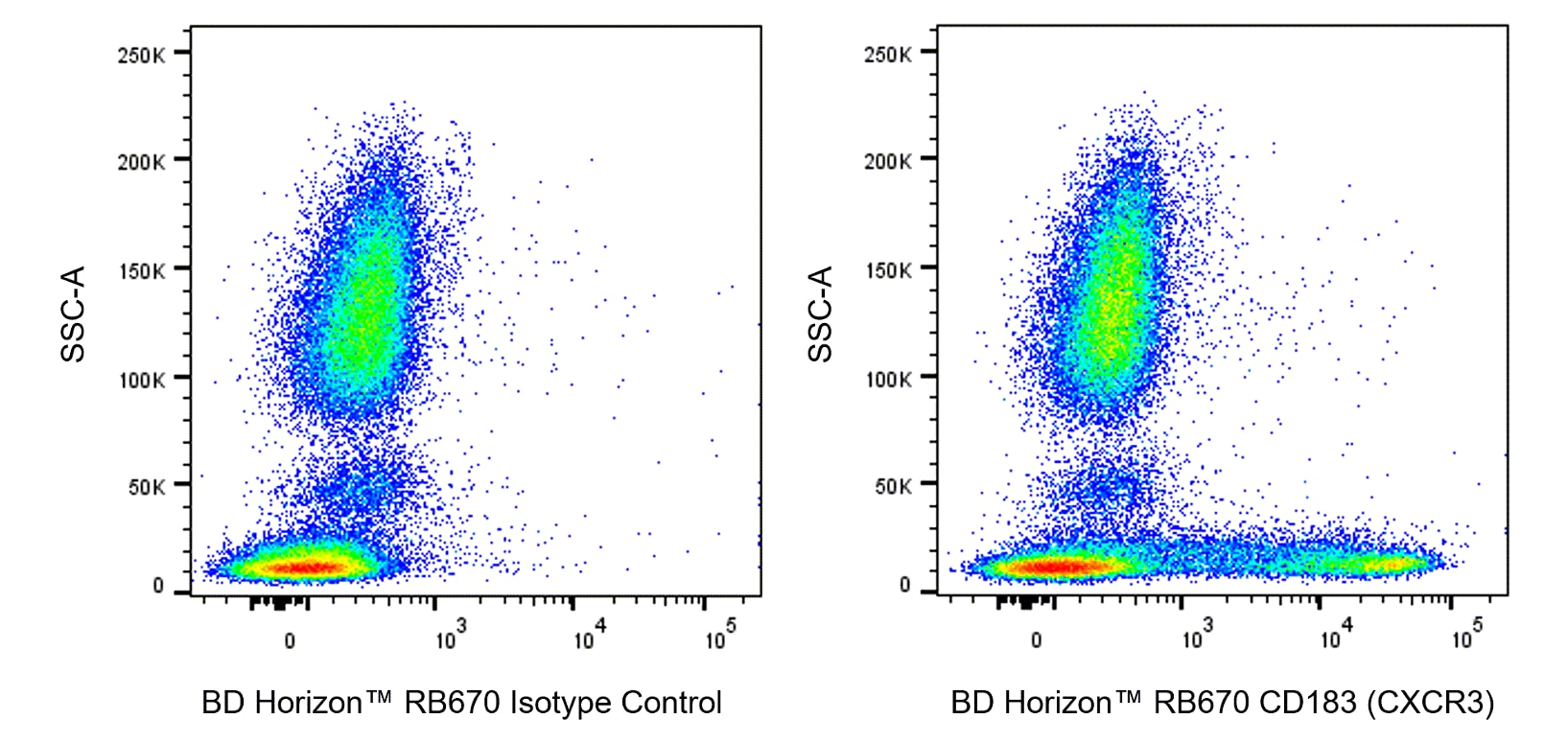 RB670 Mouse Anti-Human CD183 (CXCR3)