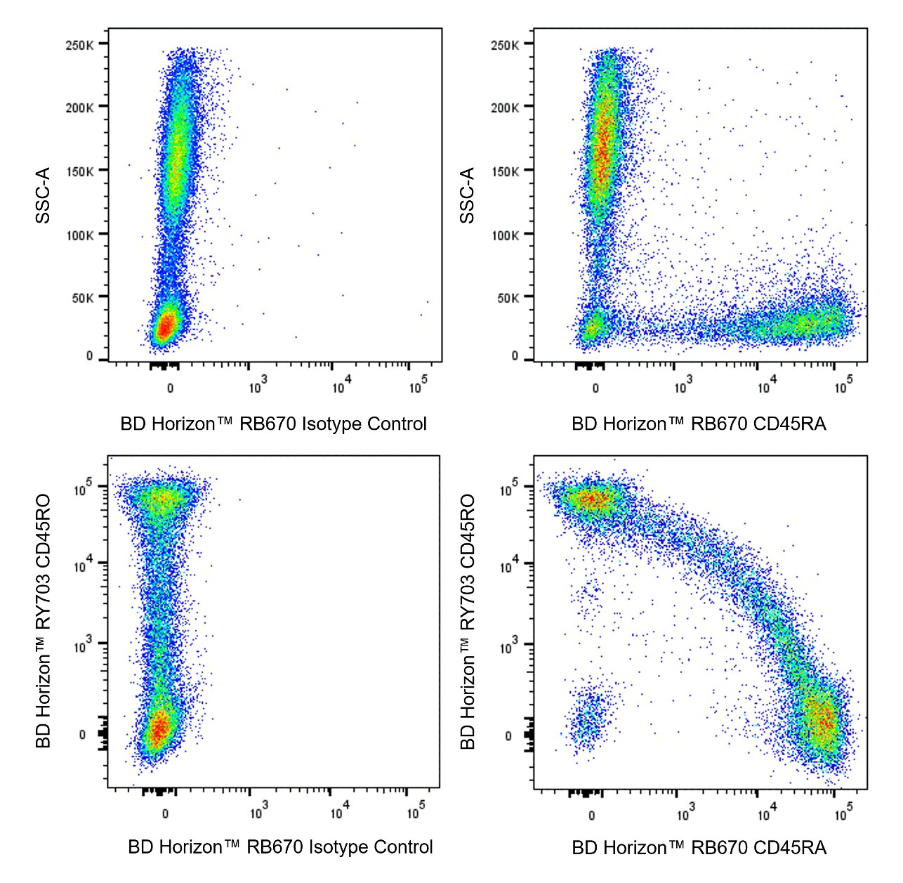 RB670 Mouse Anti-Human CD45RA