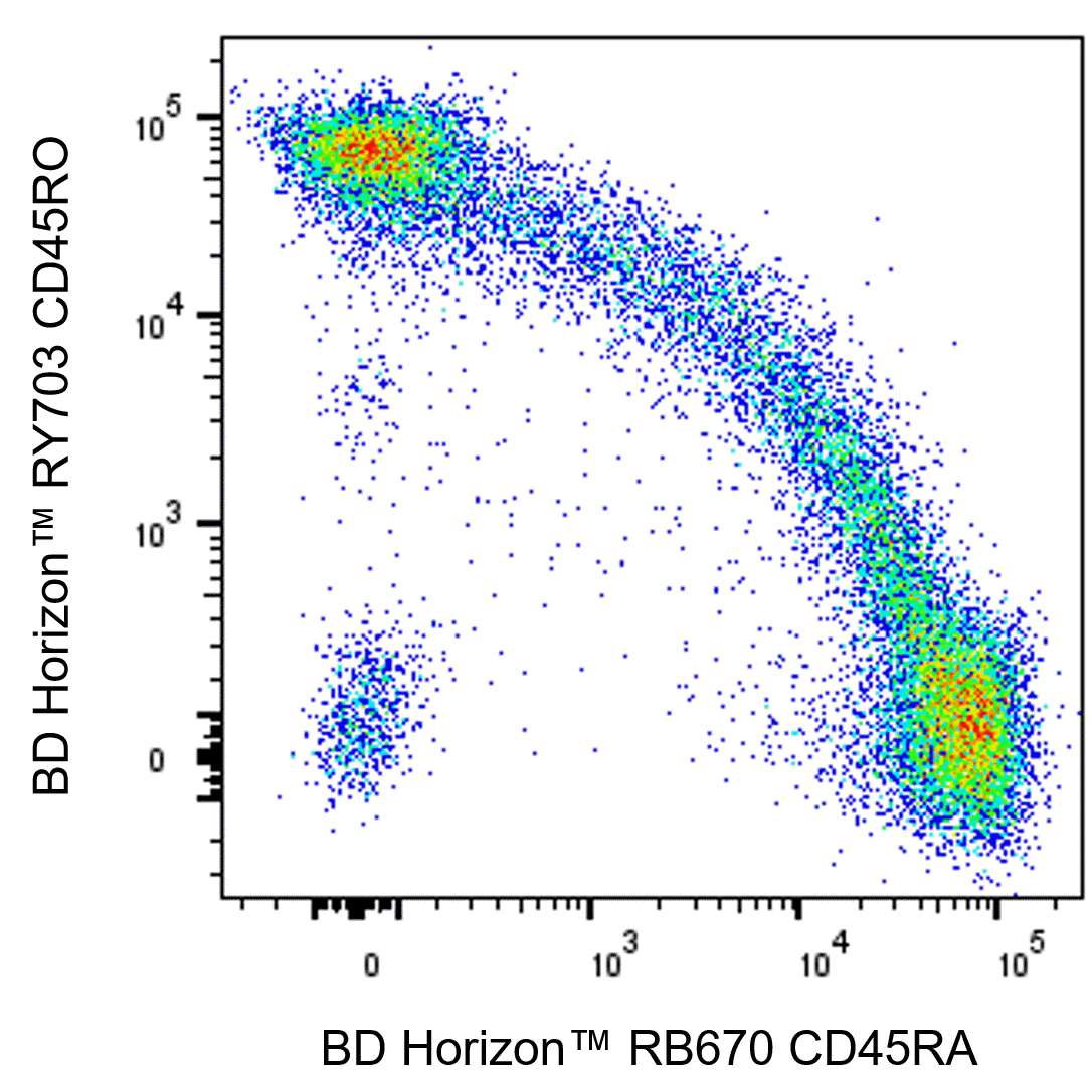 RB670 Mouse Anti-Human CD45RA