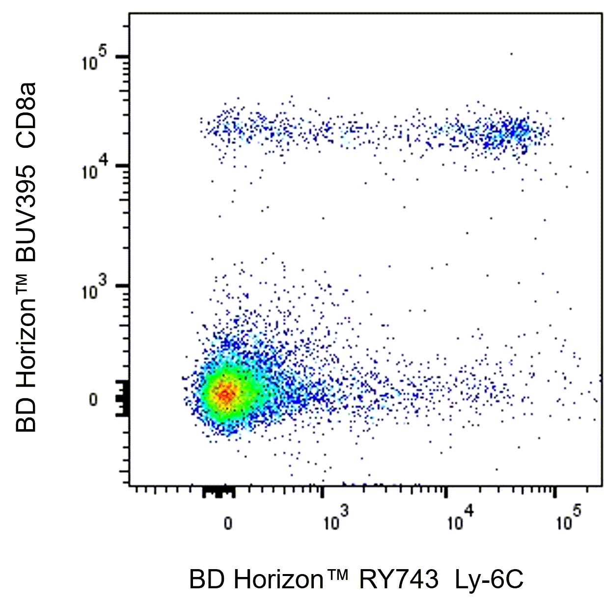 RY743 Rat Anti-Mouse Ly-6C