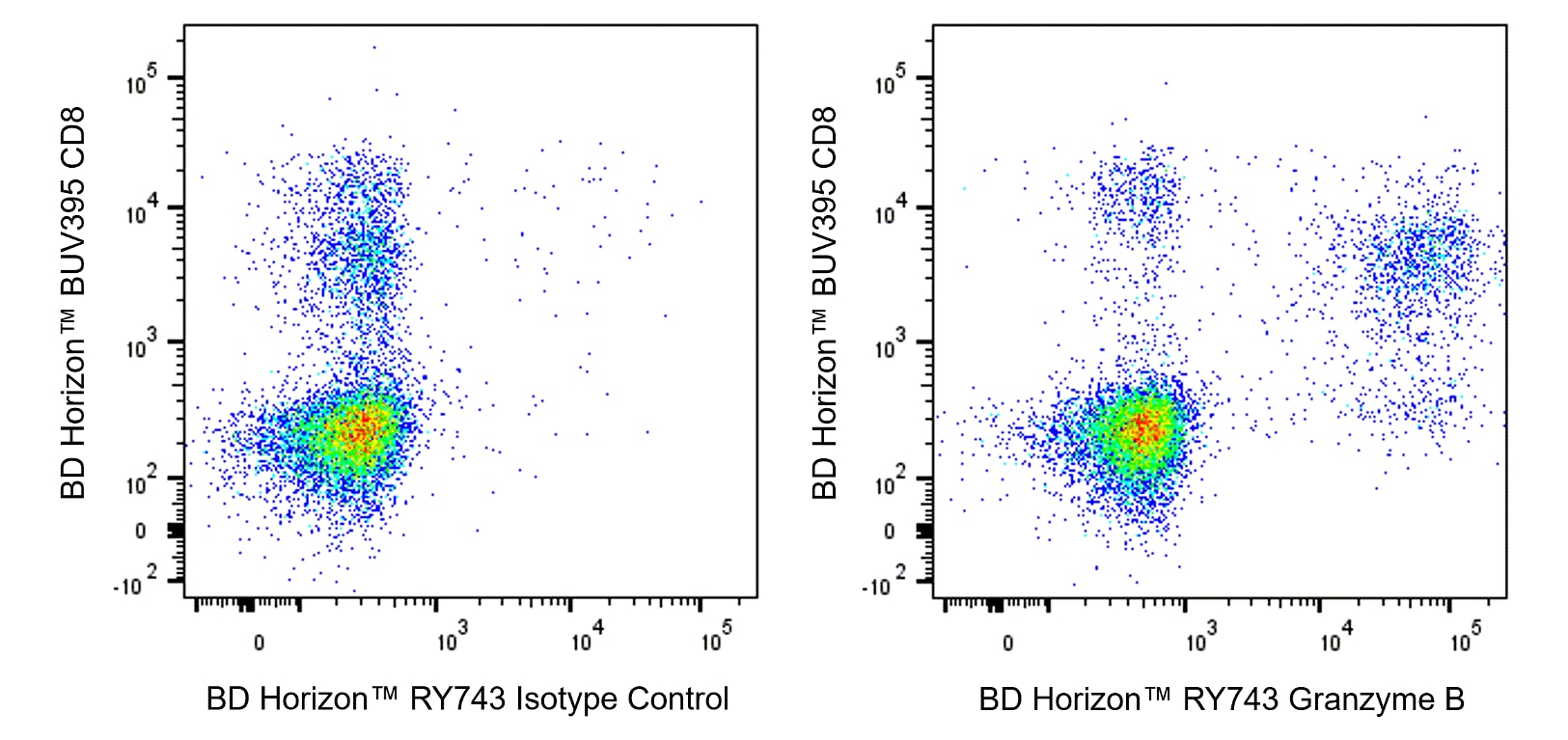 RY743 Mouse Anti-Human Granzyme B