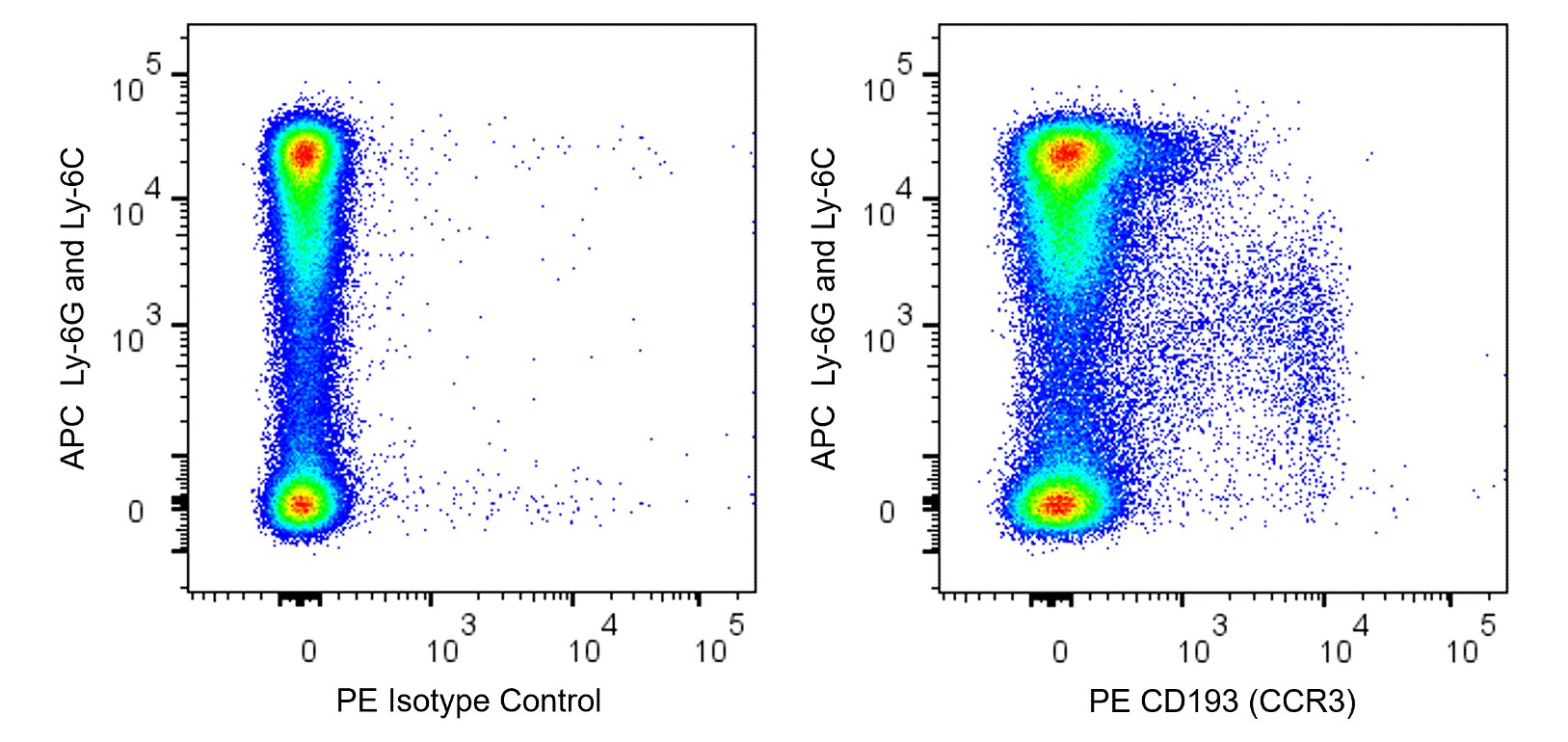 PE Rat Anti-Mouse CD193 (CCR3)