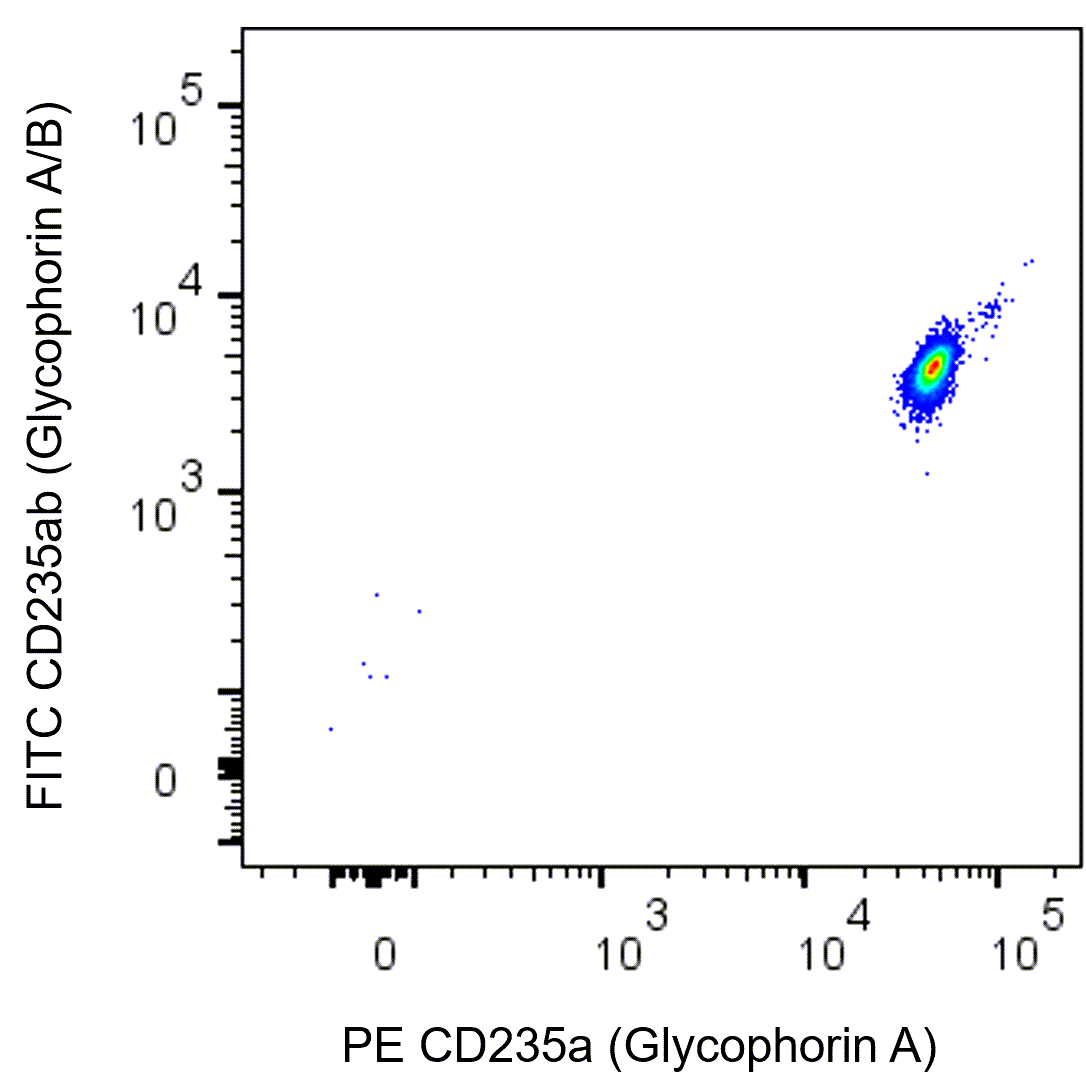 PE Mouse Anti-Human CD235a (Glycophorin A)
