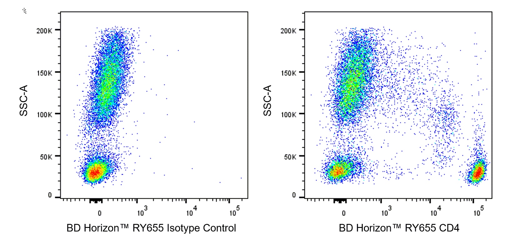RY655 Mouse Anti-Human CD4