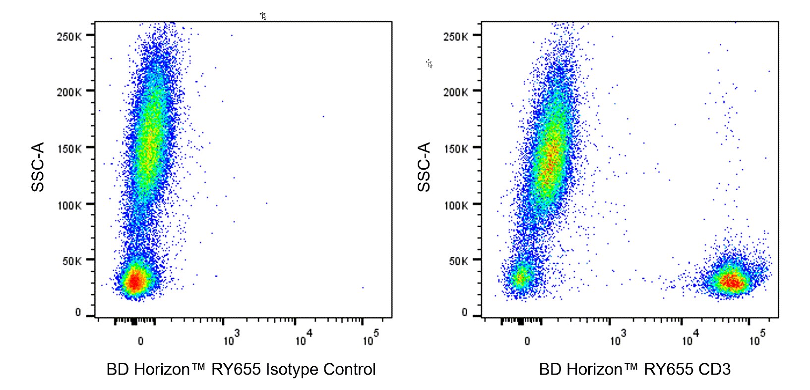 RY655 Mouse Anti-Human CD3
