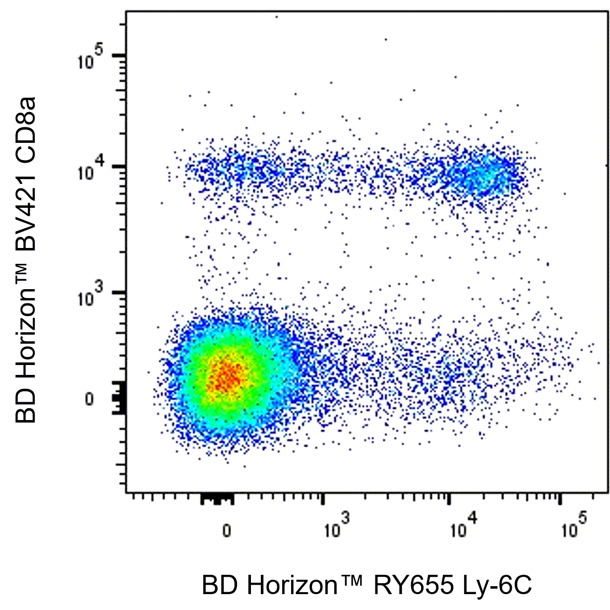 RY655 Rat Anti-Mouse Ly-6C