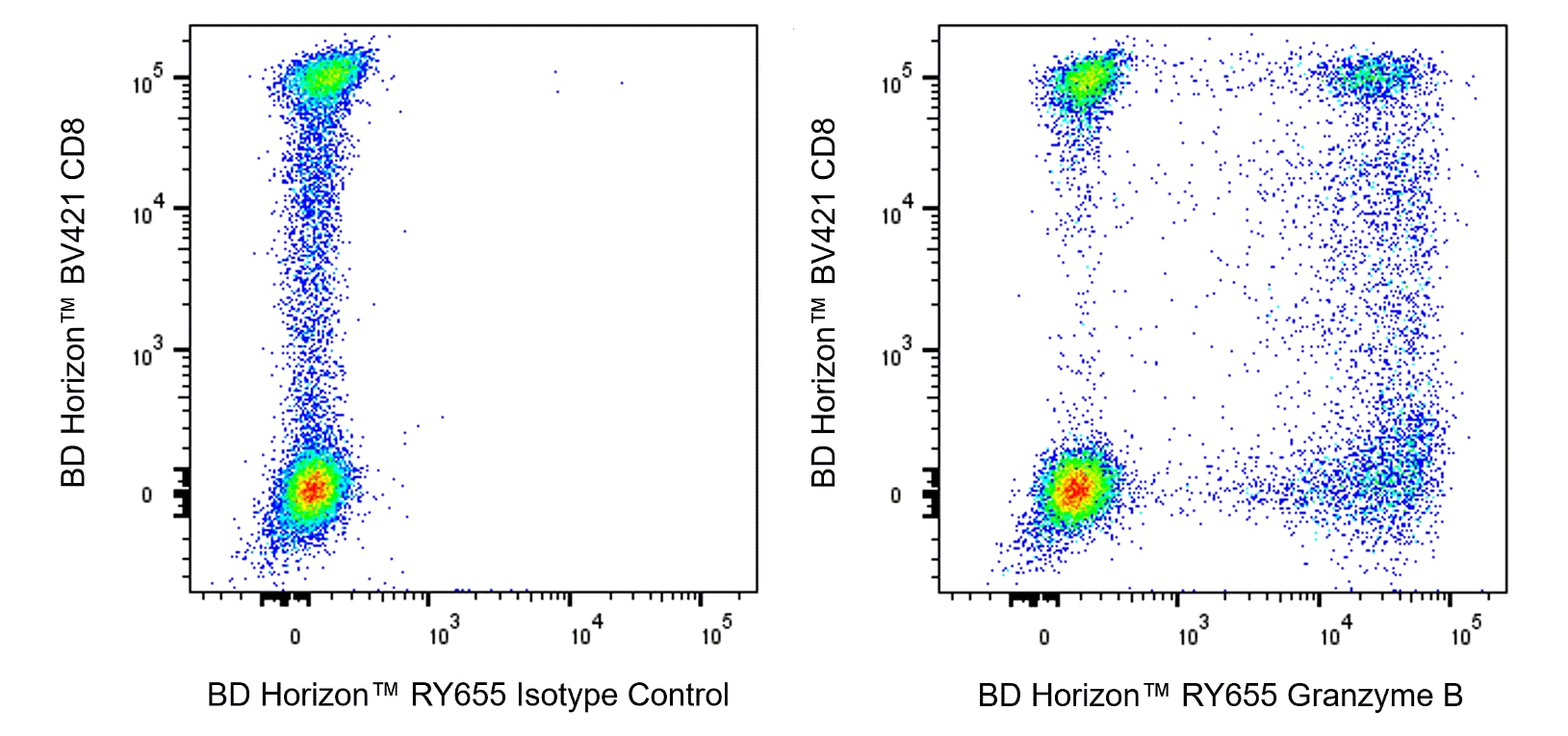 RY655 Mouse Anti-Human Granzyme B