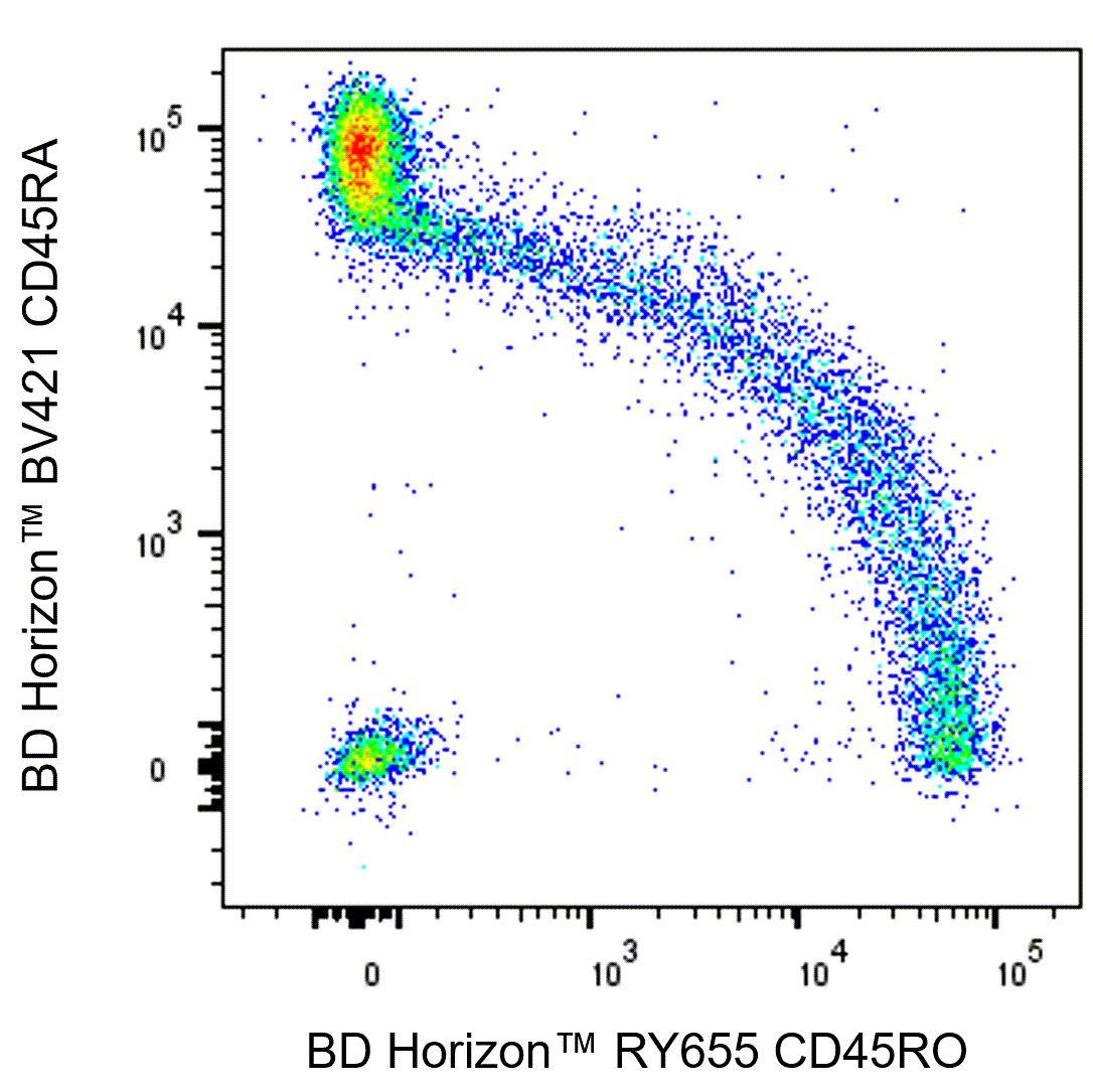 RY655 Mouse Anti-Human CD45RO