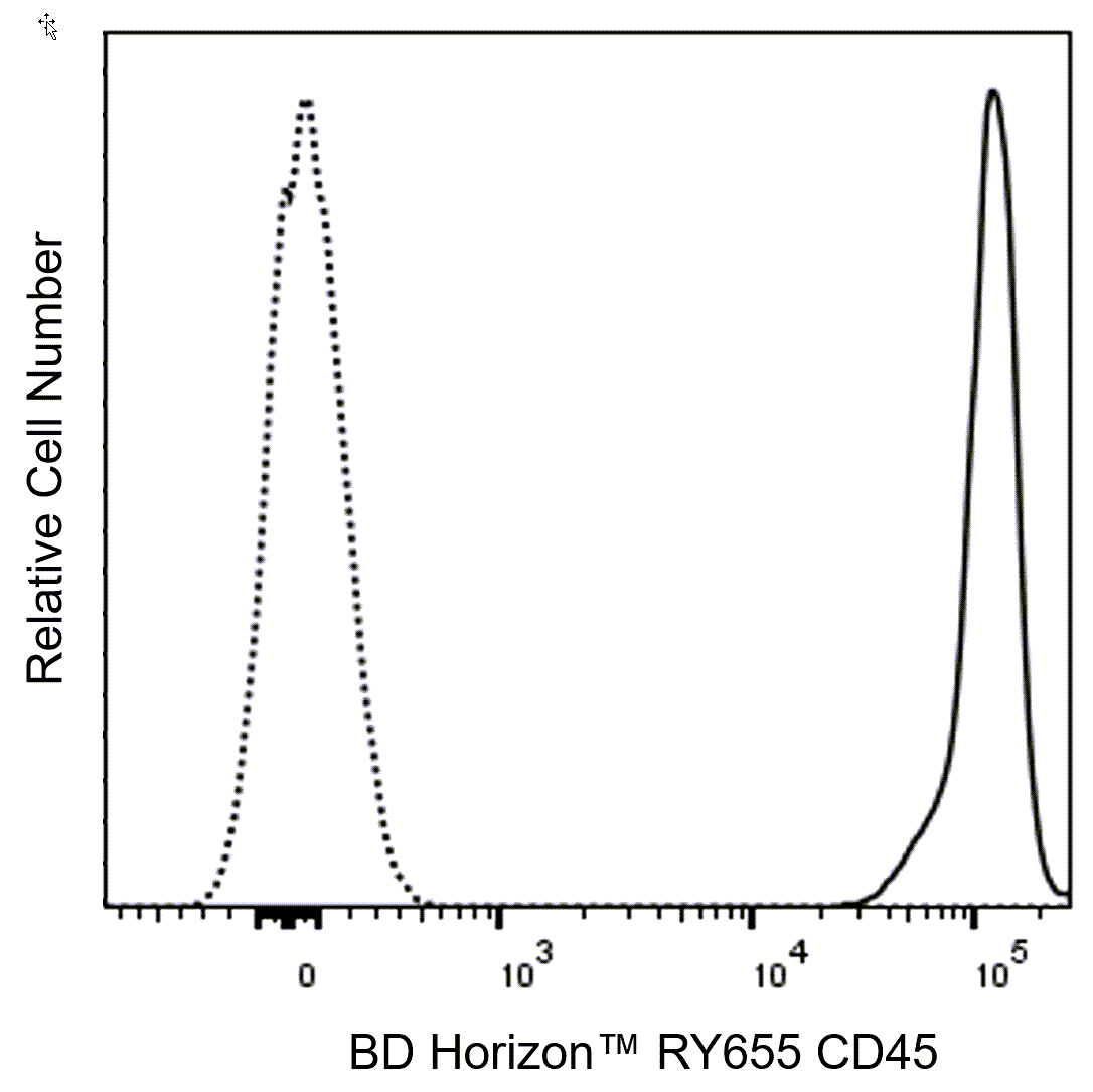 RY655 Rat Anti-Mouse CD45