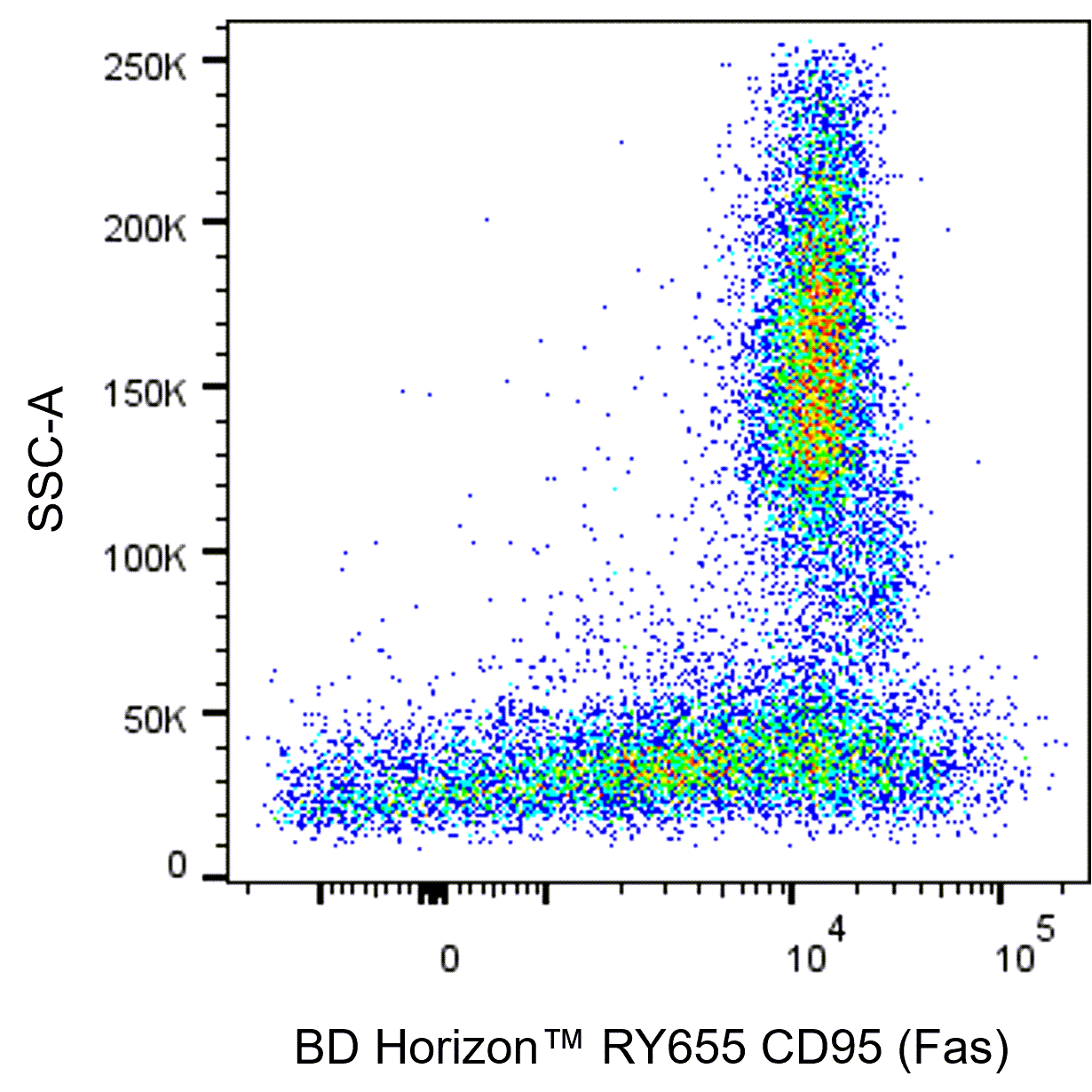 RY655 Mouse Anti-Human CD95 (Fas)