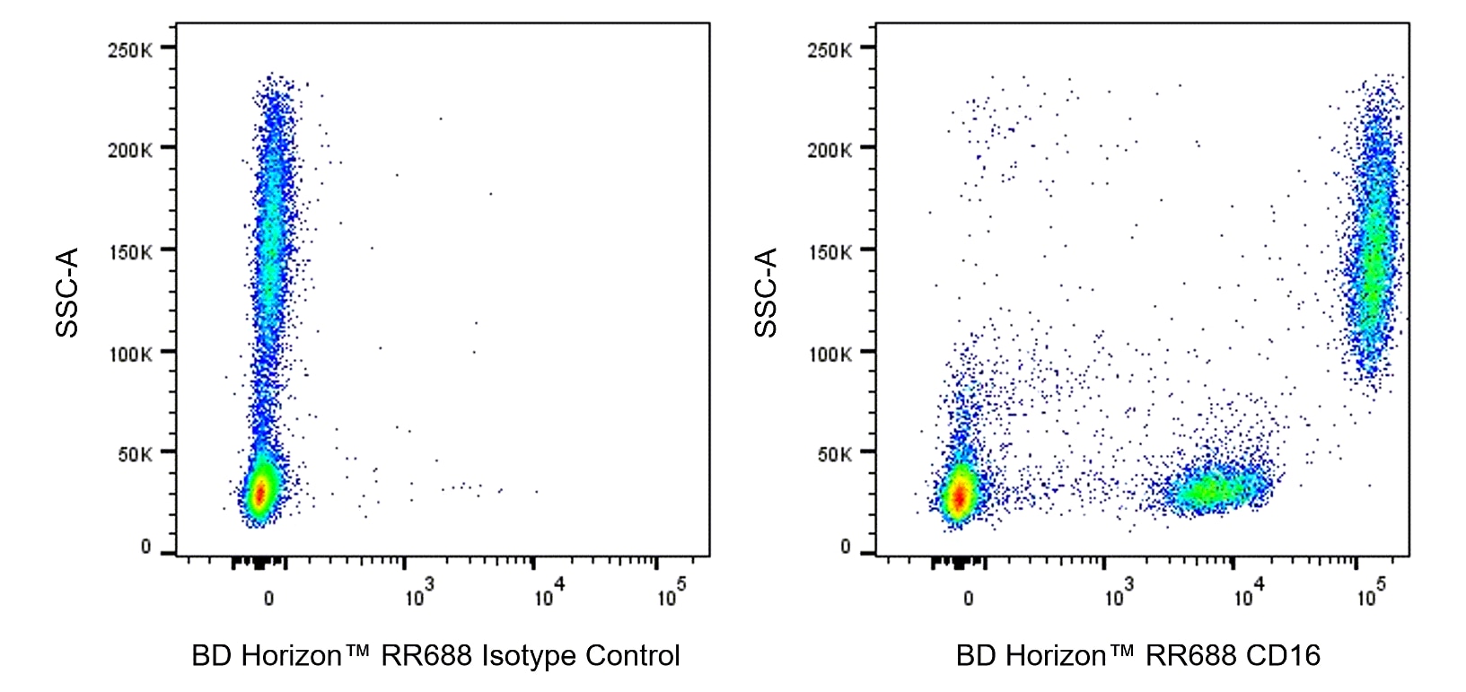 RR688 Mouse Anti-Human CD16
