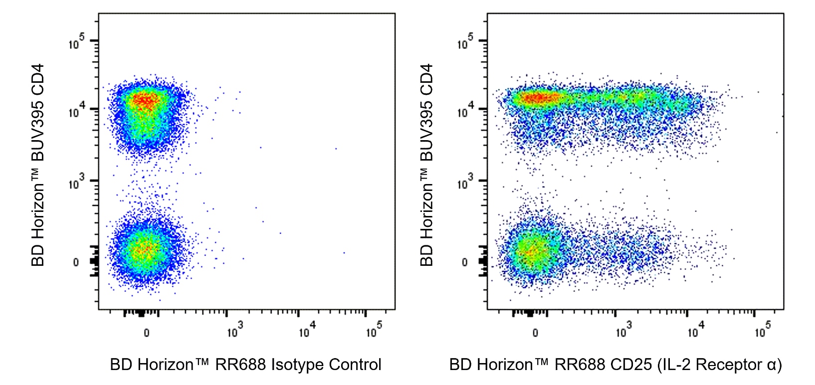 RR688 Mouse Anti-Human CD25 (IL-2 Receptor α)