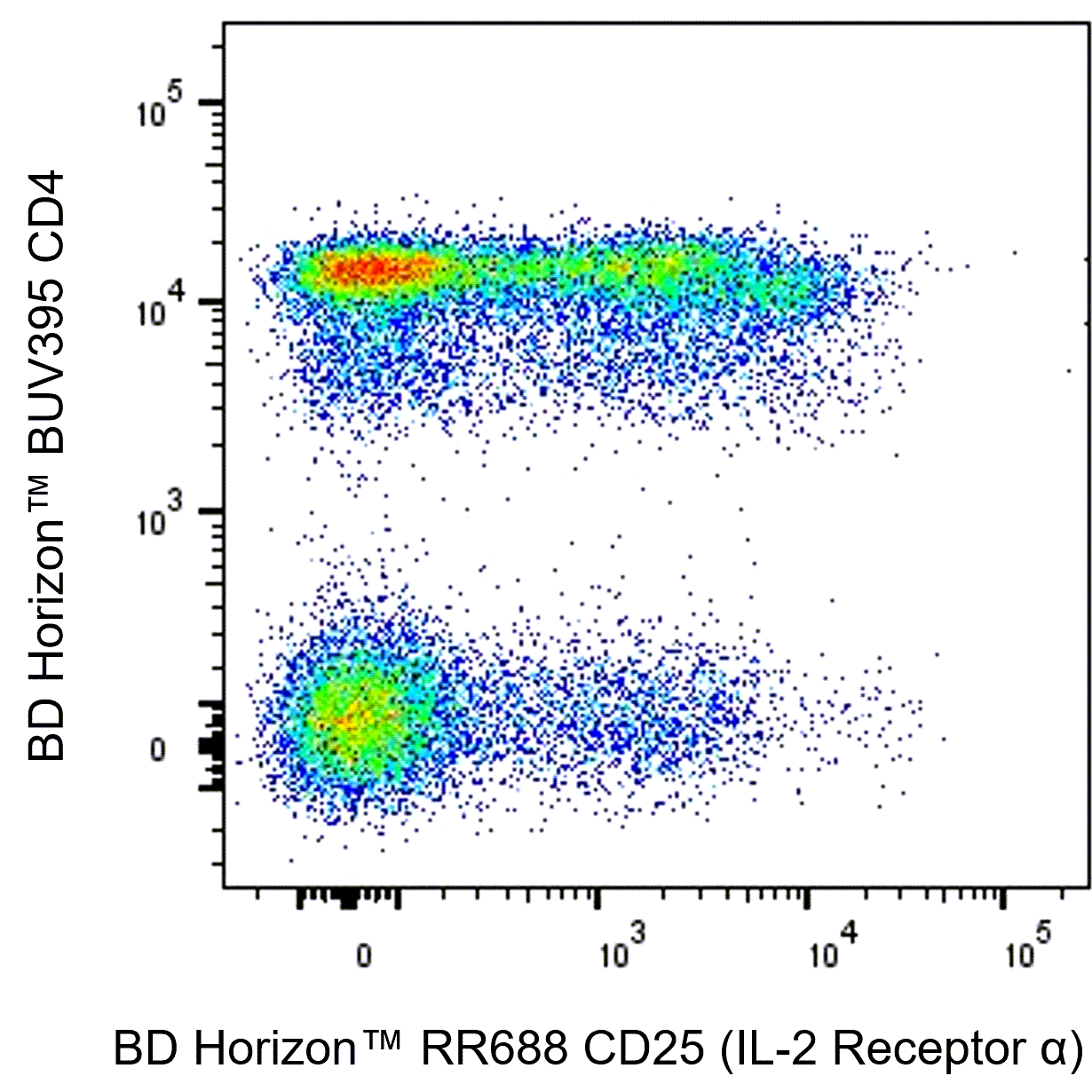 RR688 Mouse Anti-Human CD25 (IL-2 Receptor α)