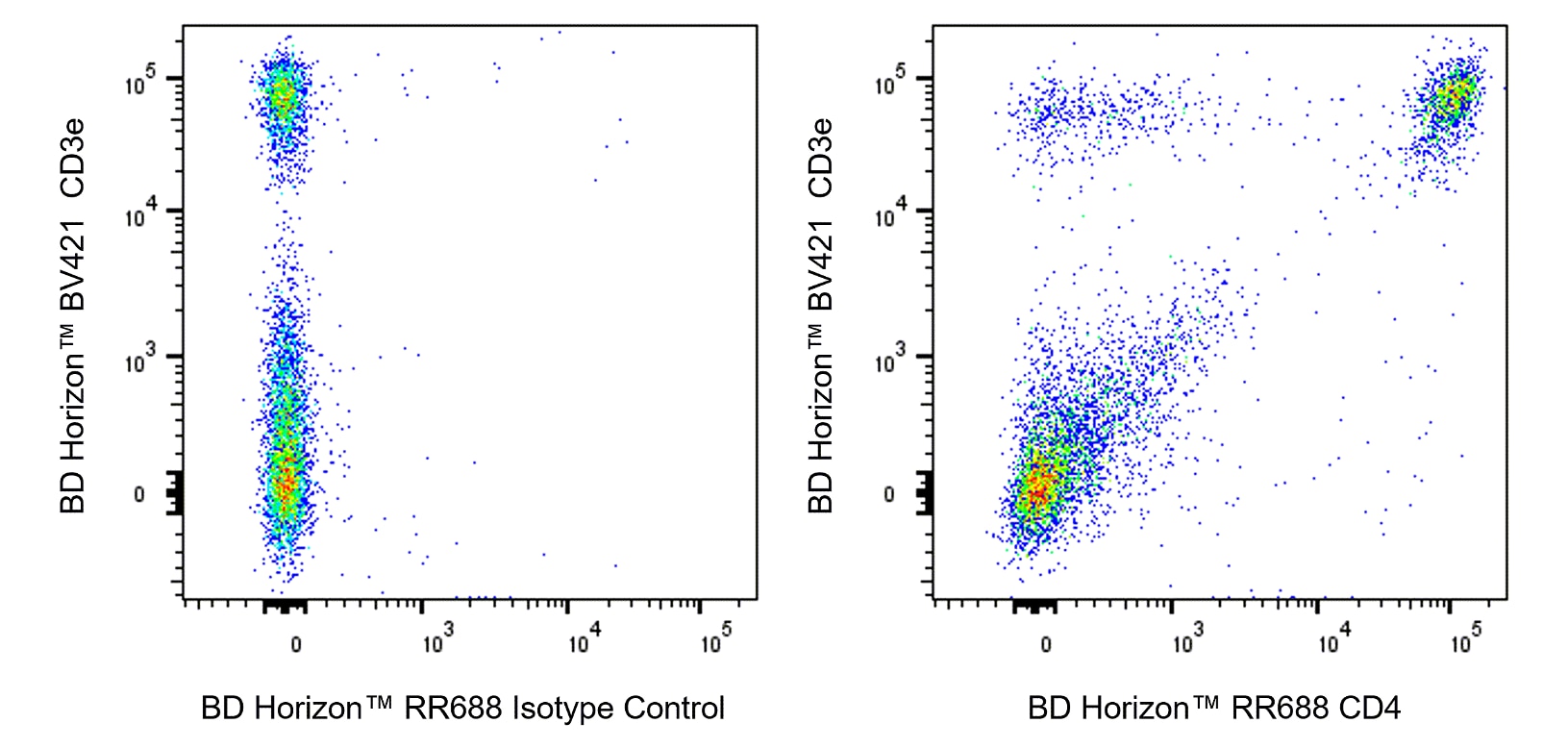 RR688 Rat Anti-Mouse CD4