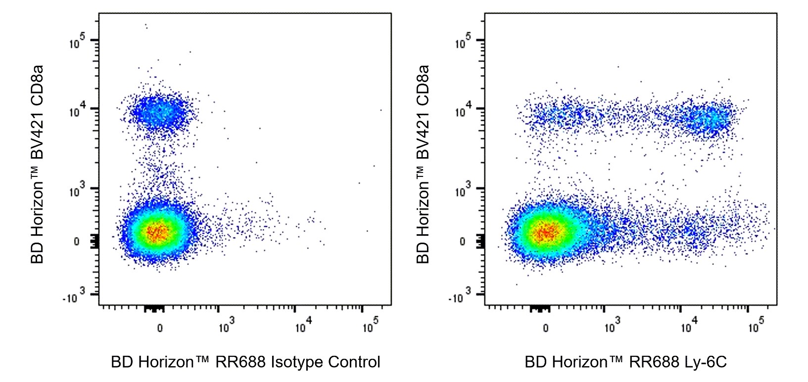 RR688 Rat Anti-Mouse Ly-6C