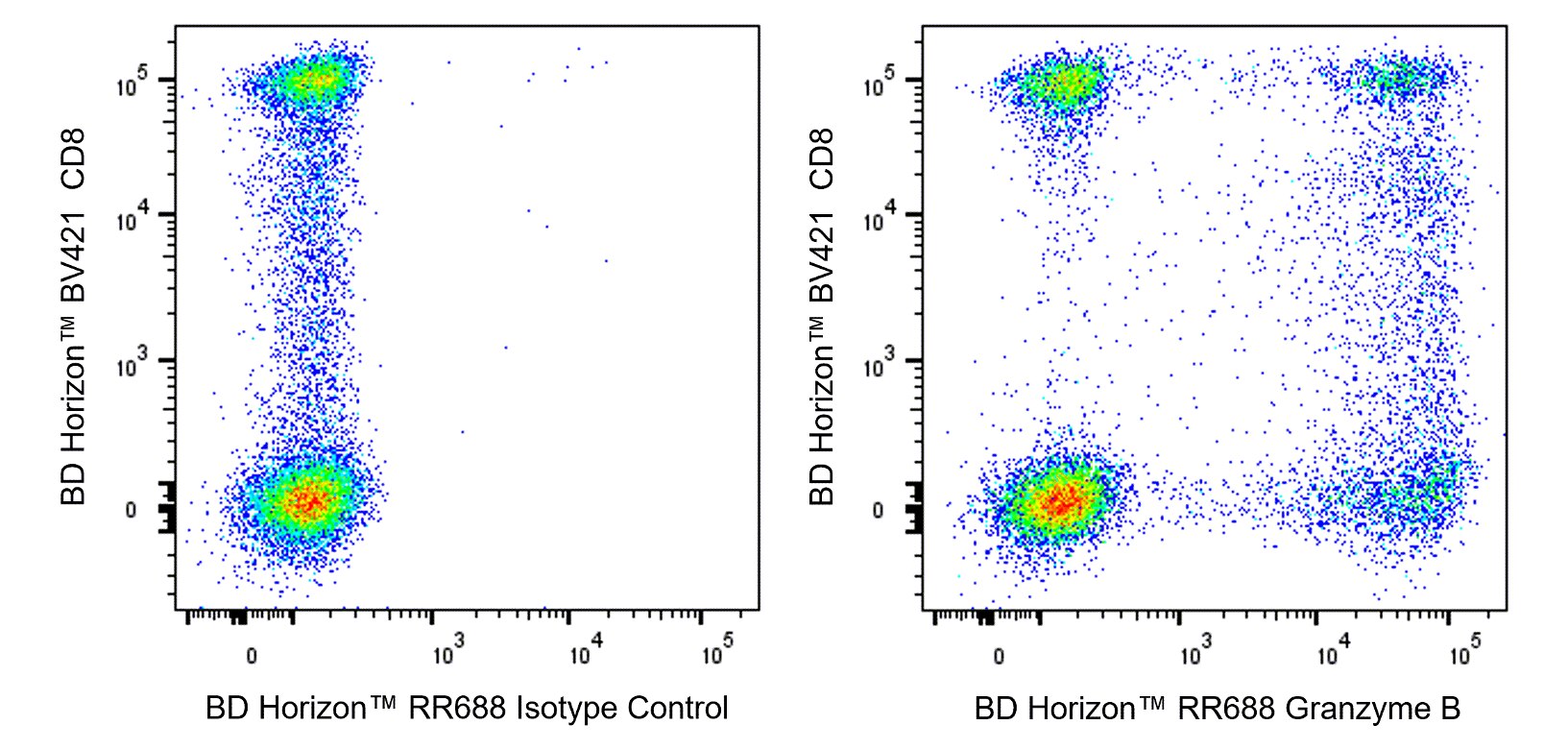 RR688 Mouse Anti-Human Granzyme B
