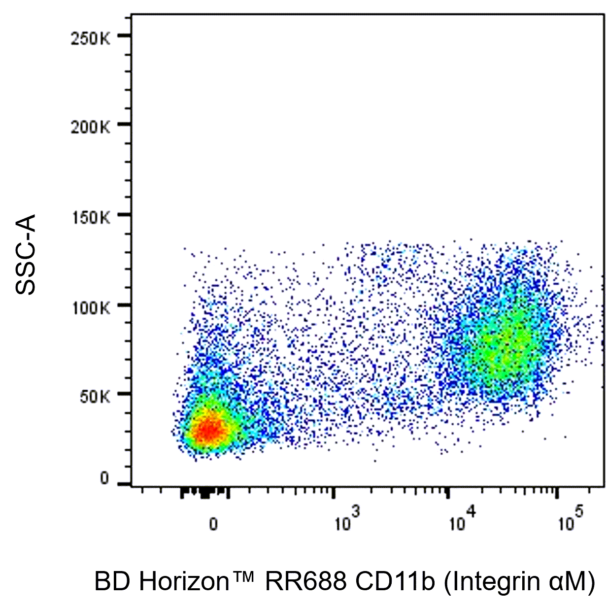 RR688 Rat Anti-CD11b (Integrin αM)