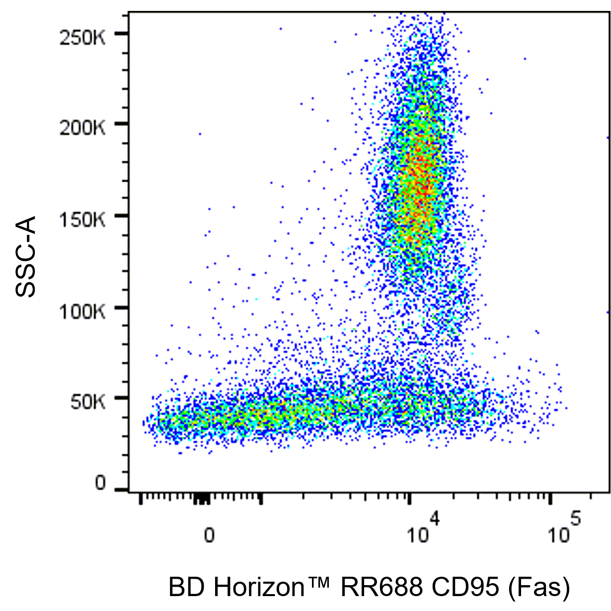 RR688 Mouse Anti-Human CD95 (Fas)