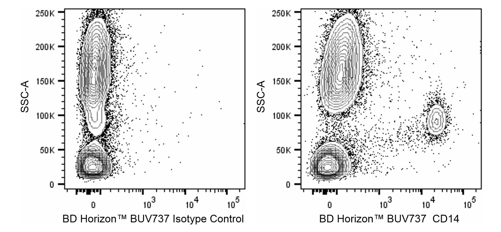 BUV737 Mouse Anti-Human CD14