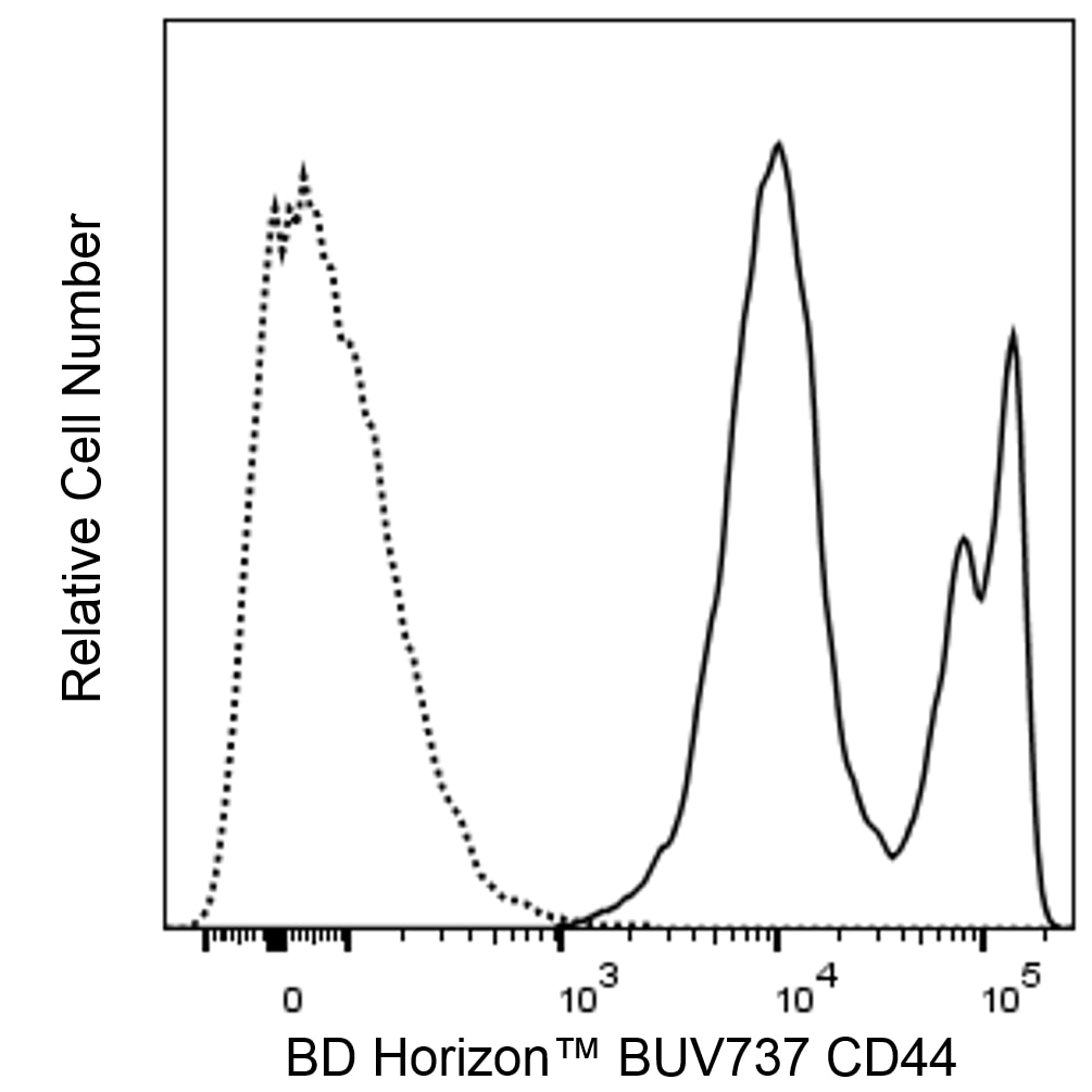 BUV737 Rat Anti-Mouse CD44