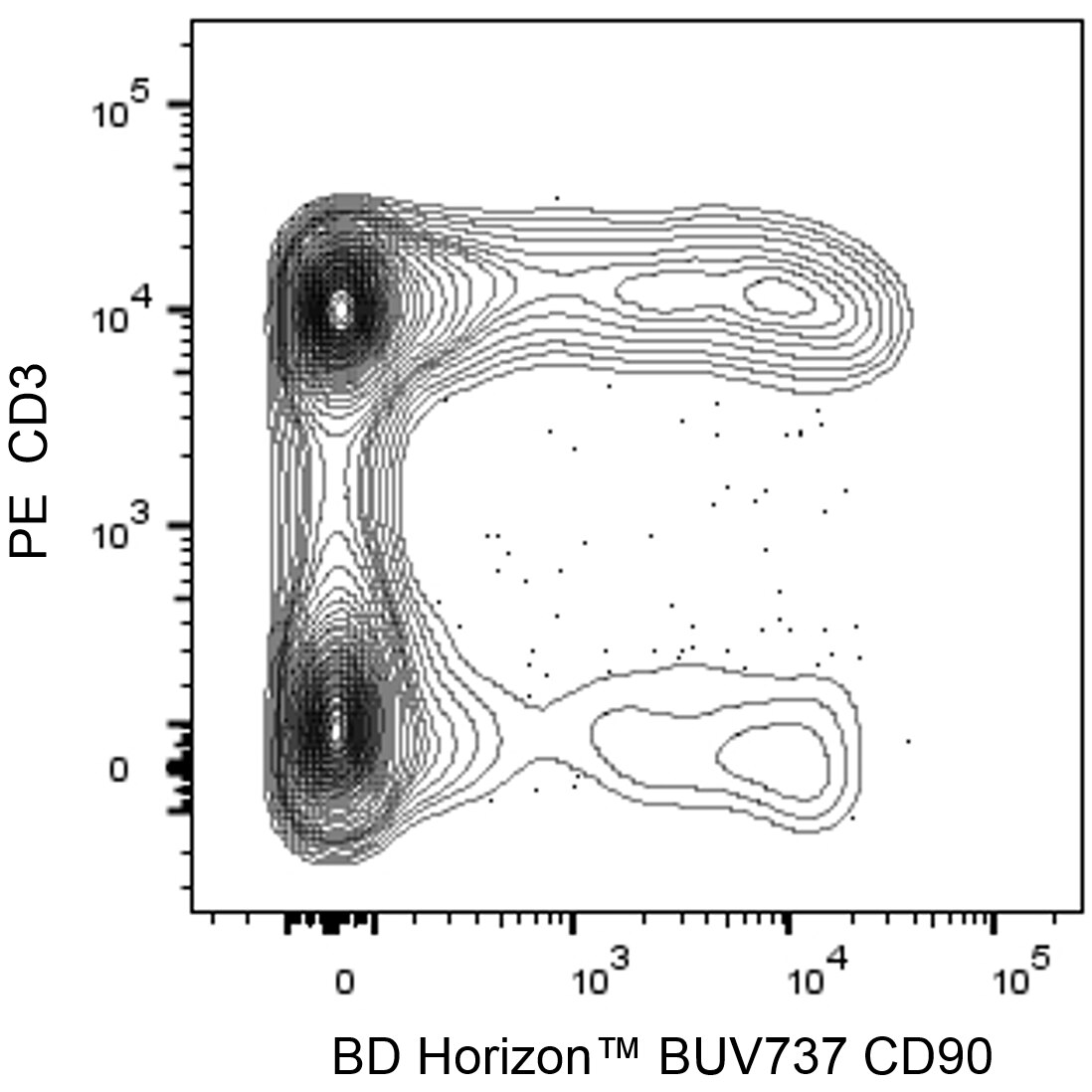 BUV737 Mouse Anti-Rat CD90/Mouse CD90.1