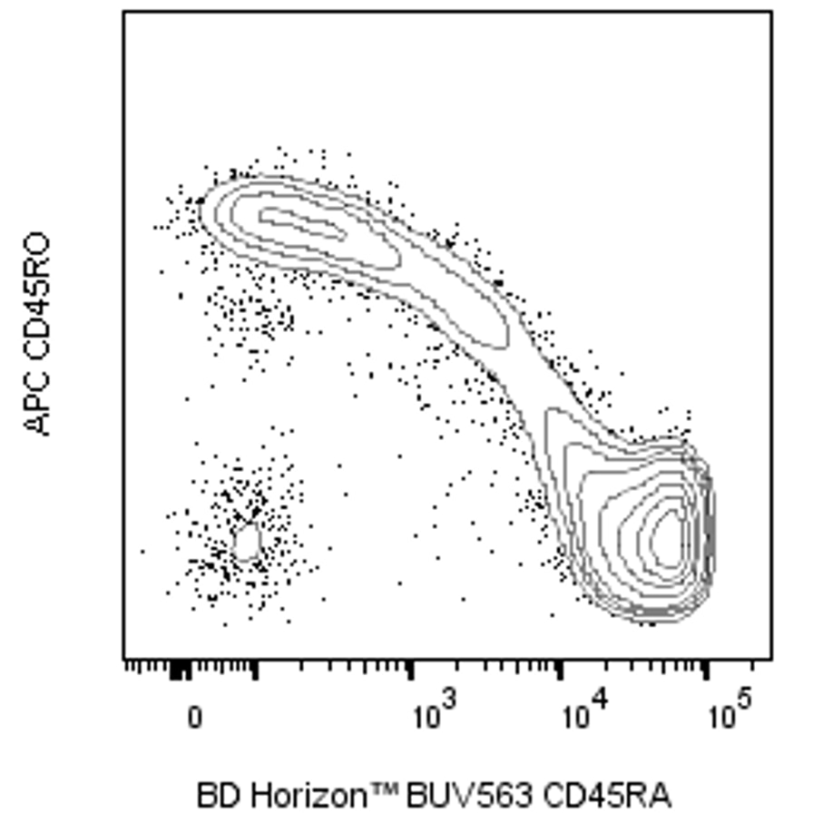 BUV563 Mouse Anti-Human CD45RA