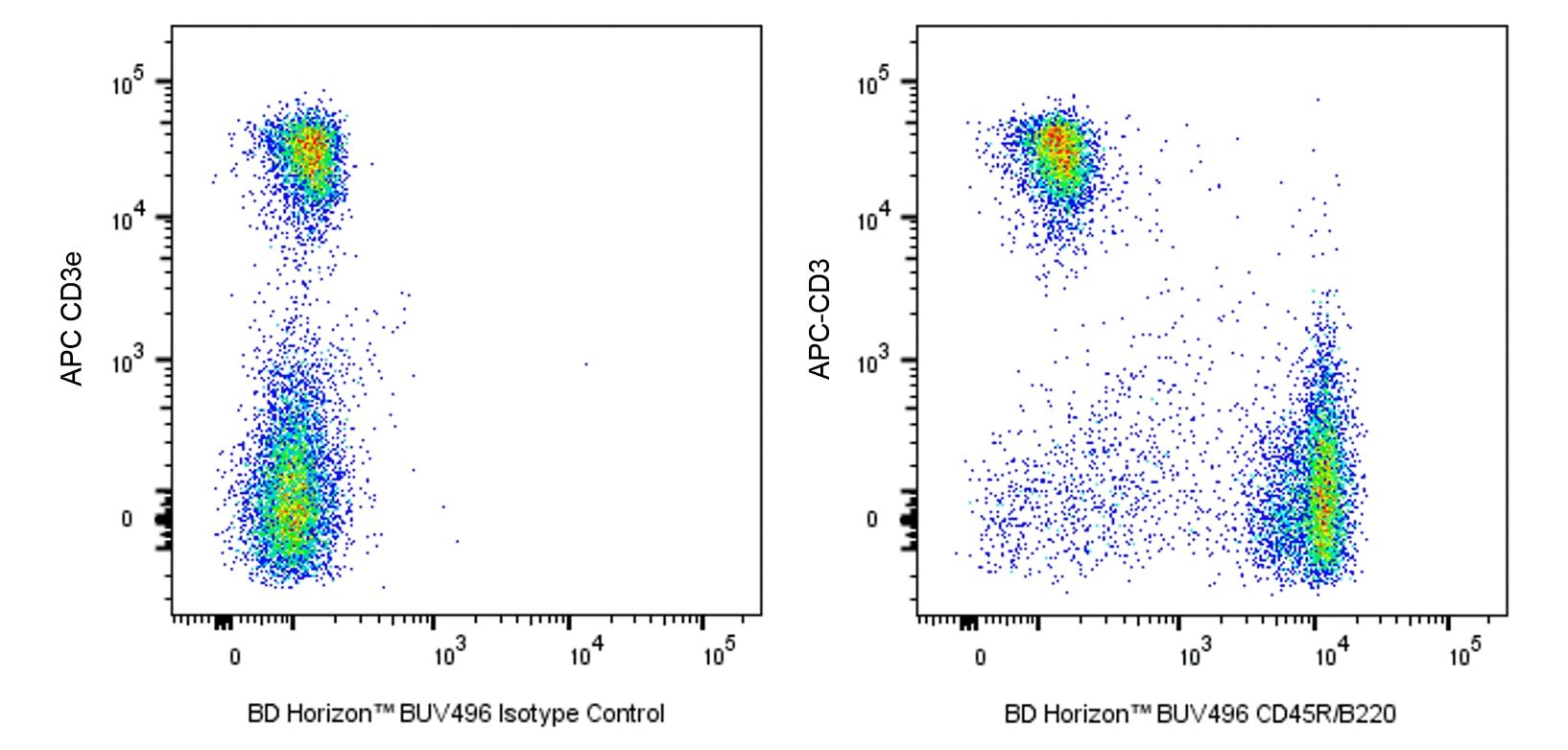 BUV496 Rat Anti-Mouse CD45R/B220