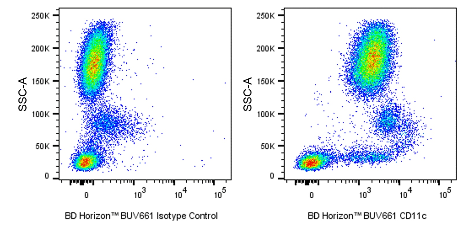 BUV661 Mouse Anti-Human CD11c