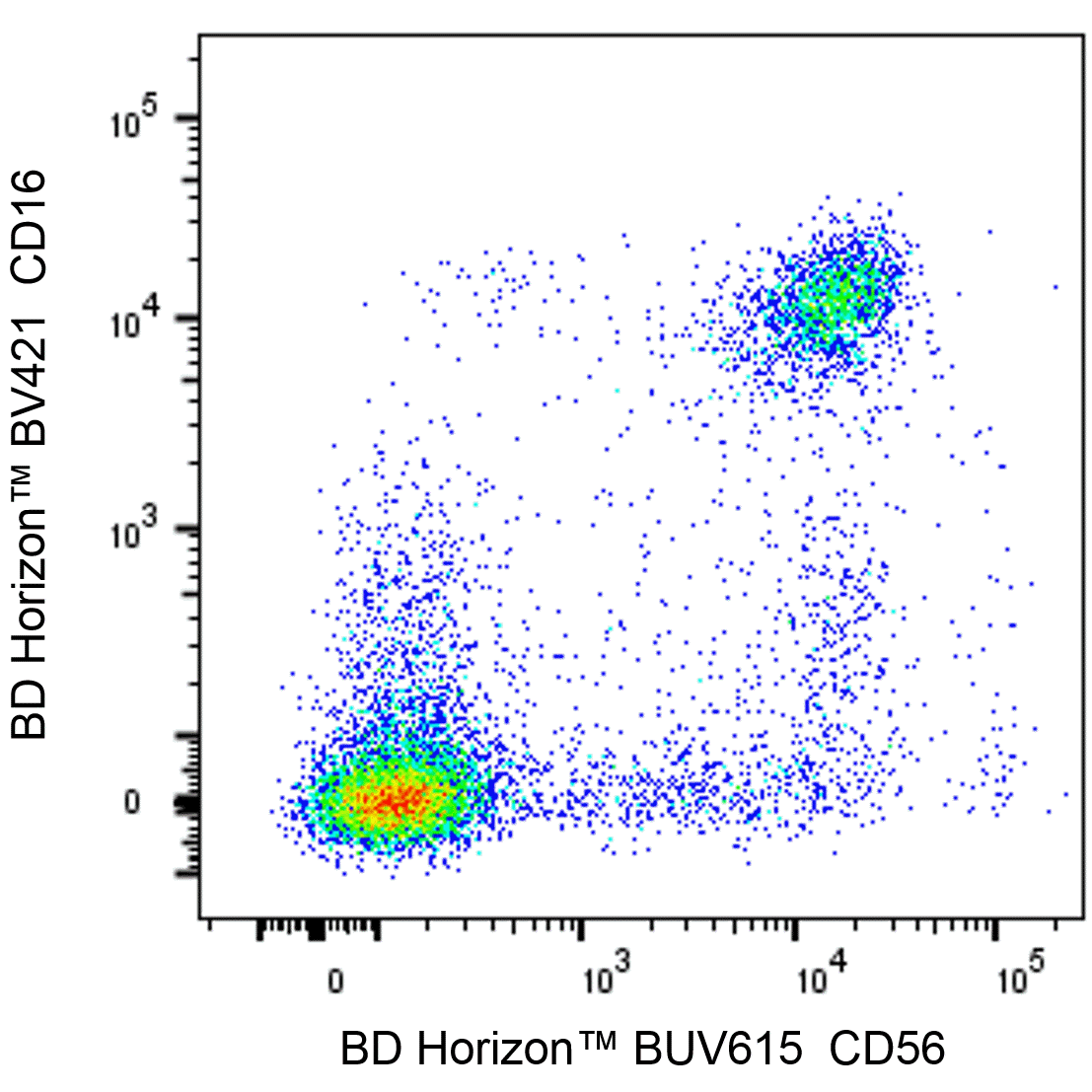 BUV615 Mouse Anti-Human CD56
