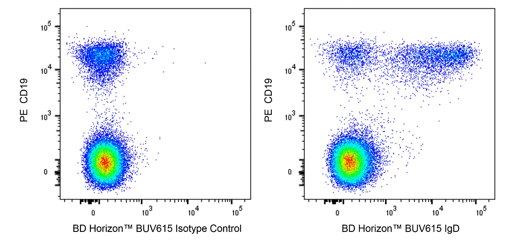 BUV615 Mouse Anti-Human IgD