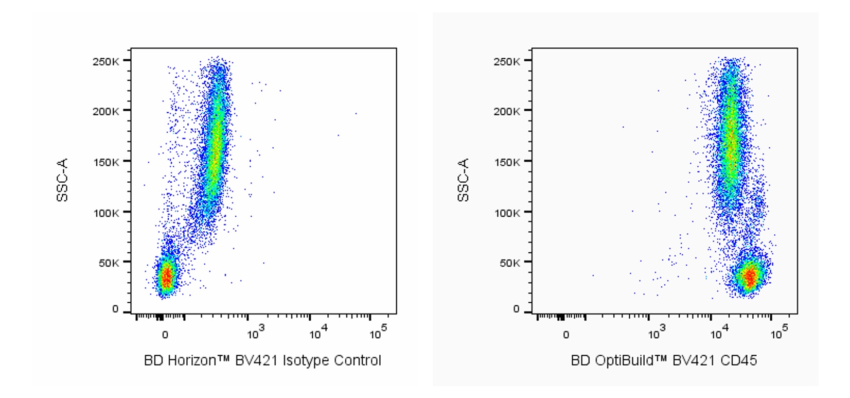 BV421 Mouse Anti-Non-Human Primate CD45