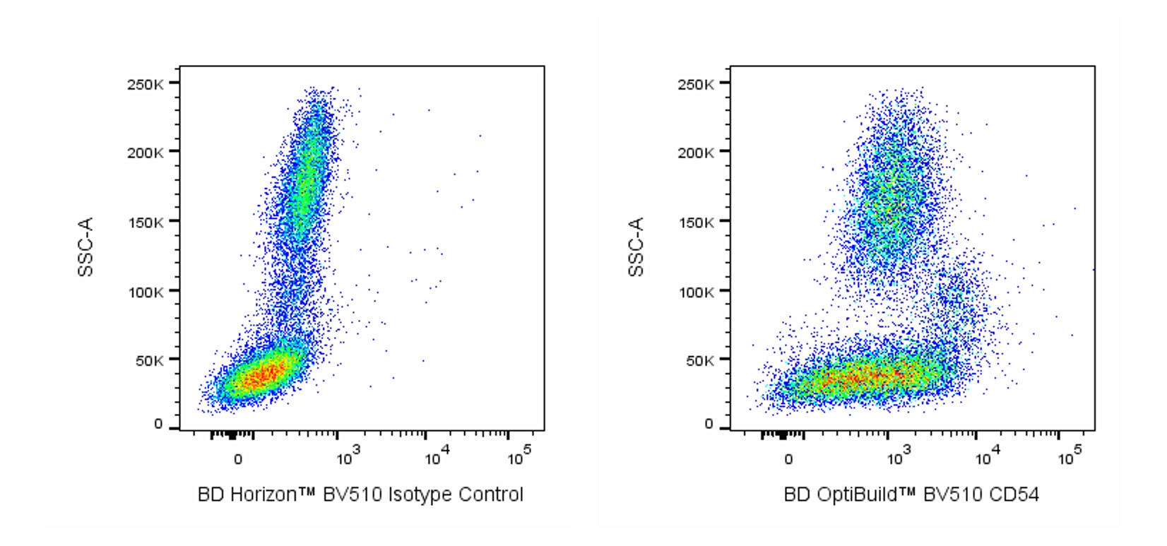 BV510 Mouse Anti-Human CD54