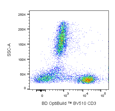 BV510 Mouse Anti-Human CD3