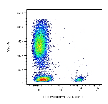 BV786 Mouse Anti-Human CD19
