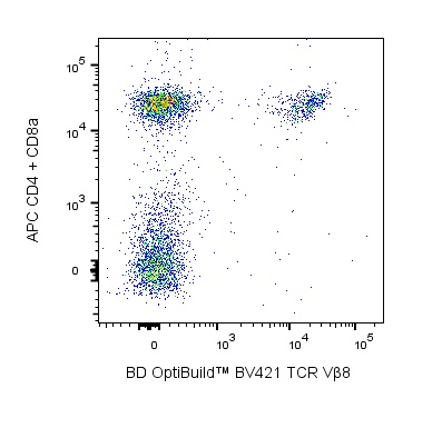 BV421 Mouse Anti-Mouse Vβ 8 T-Cell Receptor