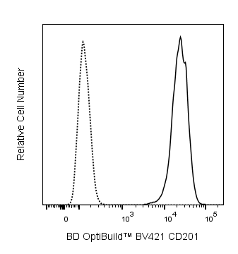 BV421 Rat Anti-Human CD201