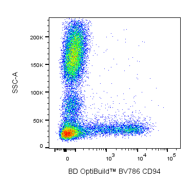 BV786 Mouse Anti-Human CD94