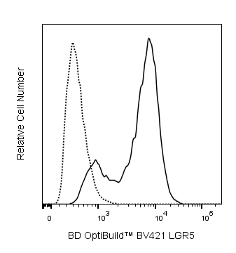 BV421 Rat Anti-Human Lgr5