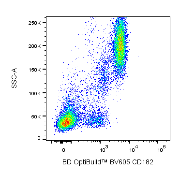 BV605 Mouse Anti-Human CD182