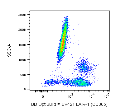 BV421 Mouse Anti-Human LAIR-1 (CD305)