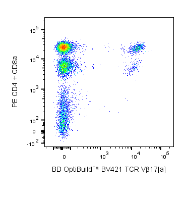BV421 Mouse Anti-Mouse Vβ 17[a] T-Cell Receptor