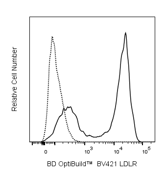 BV421 Mouse Anti-Human LDLR