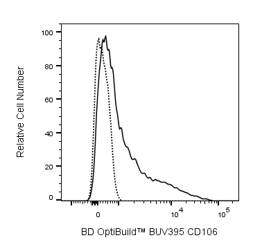 BUV395 Rat Anti-Mouse CD106